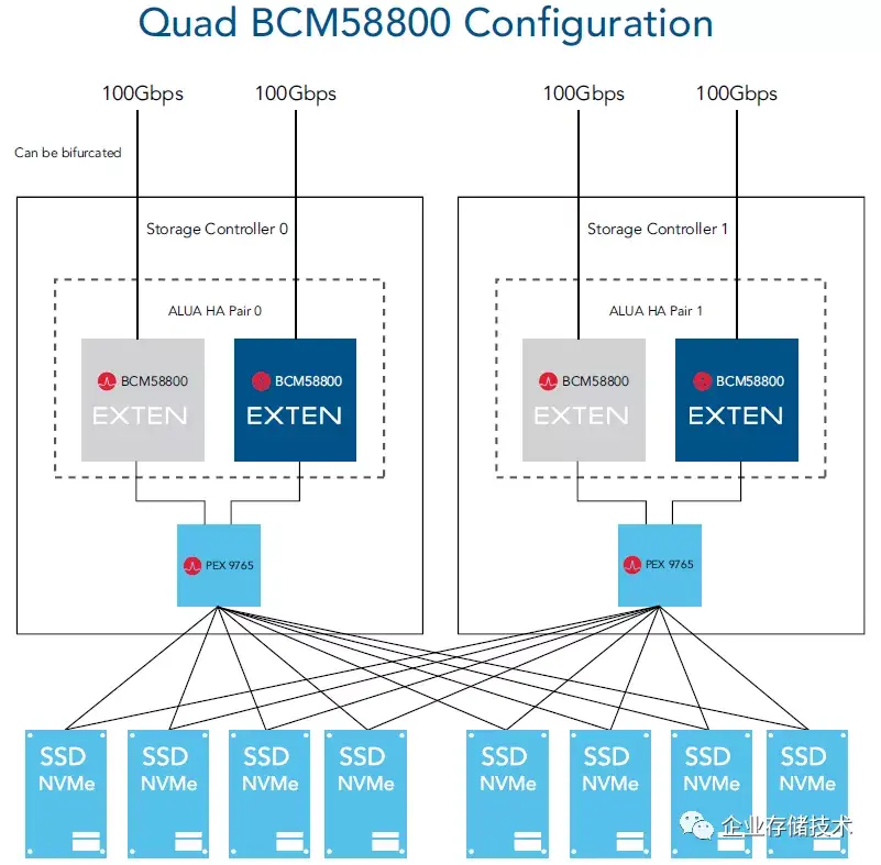 NVMe-oF存储扩展：EBOF、FBOF、EBOD生态详解 - 知乎