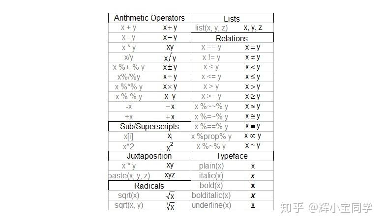 R语言初级教程(03): 包(package)、R功能概览 - 知乎