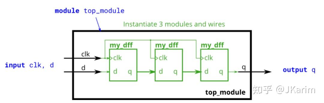 HDLBits解题及答案记录（20-43） - 知乎