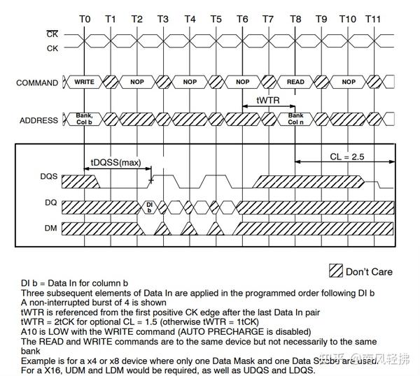 JESD79F DDR SDRAM 协议（四） - 知乎