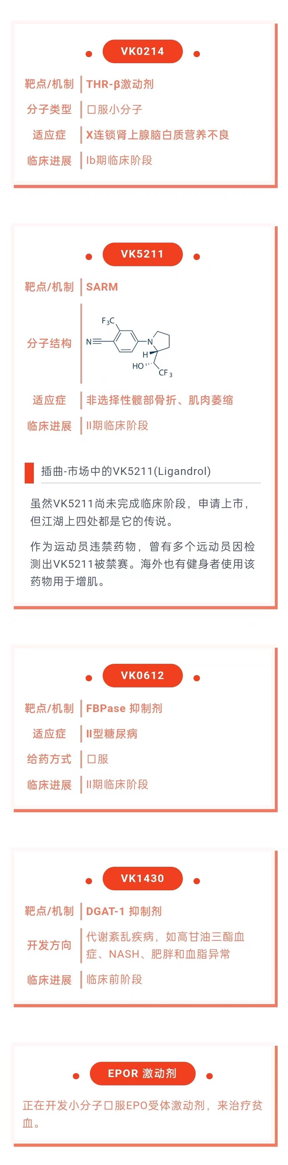 企业透视 | 下一个Novo Nordisk ? — Viking - 知乎