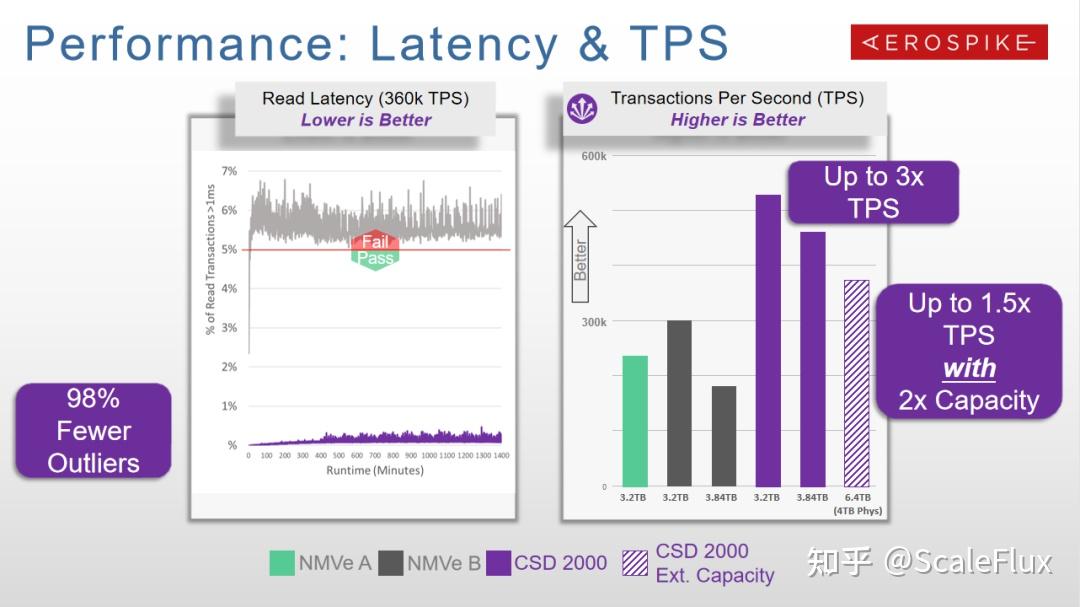 ScaleFlux赋能云服务商，助力企业释放数据价值 - 知乎
