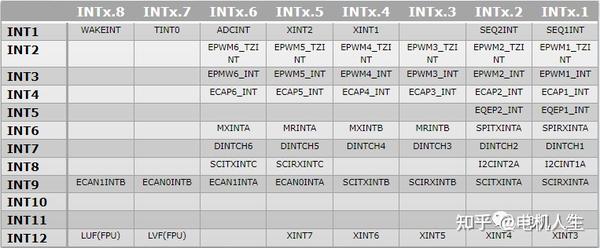 DSP28335外部中断 - 知乎