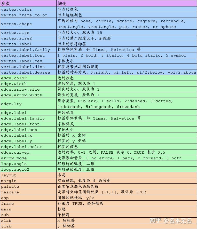 R 数据可视化 —— igraph 布局与绘图 - 知乎