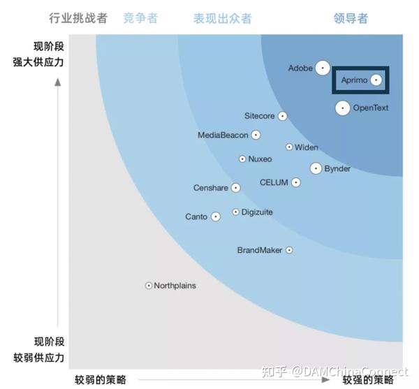DAM 世界地图 | Aprimo DAM数字资产管理系统 - 知乎