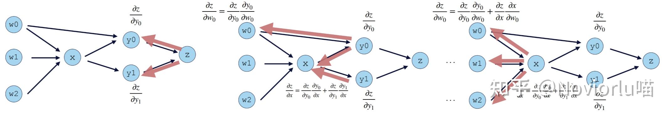图形学渲染笔记 - Differentiable Rendering - 知乎
