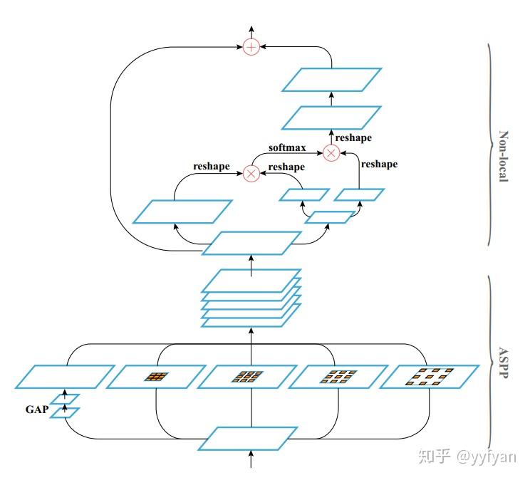 总结-CNN中的目标多尺度处理 - 知乎