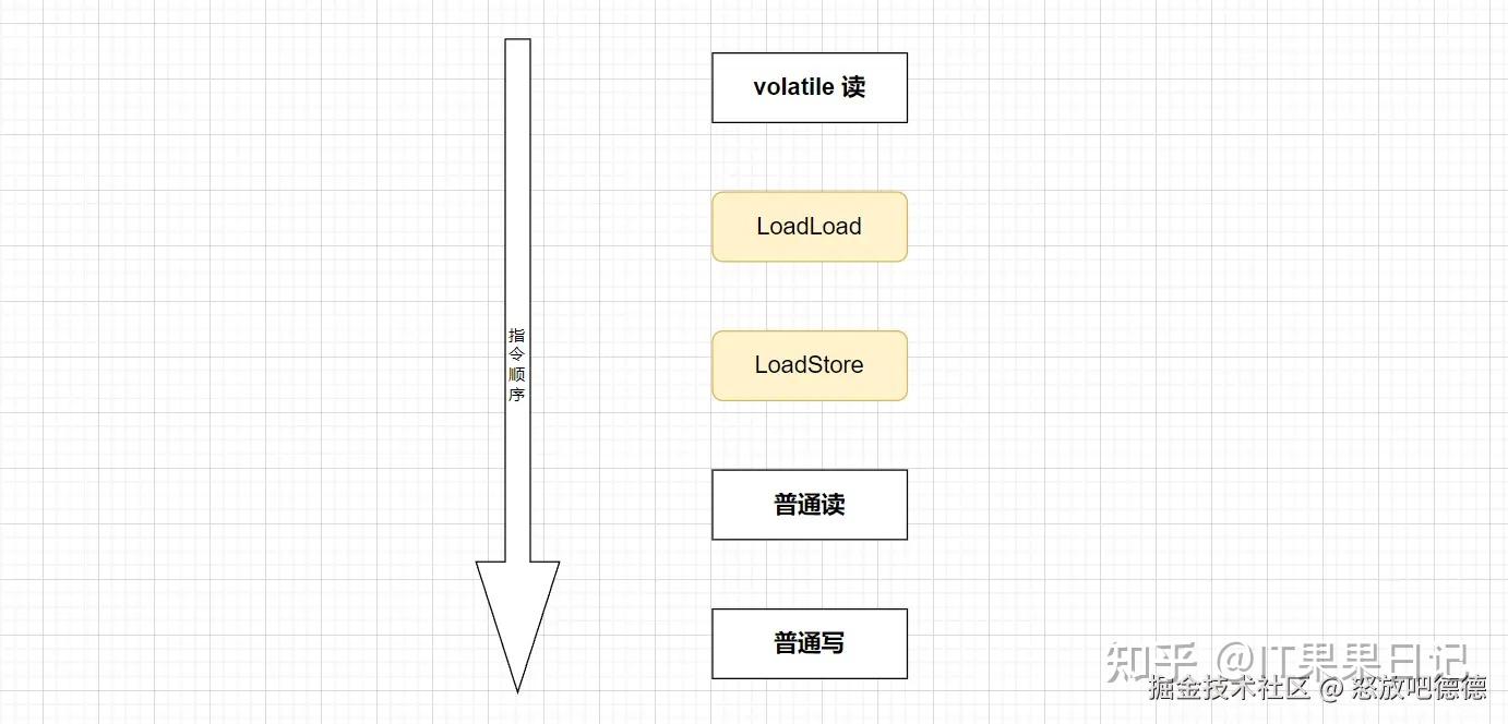 JUC从实战到源码：再识volatile - 知乎