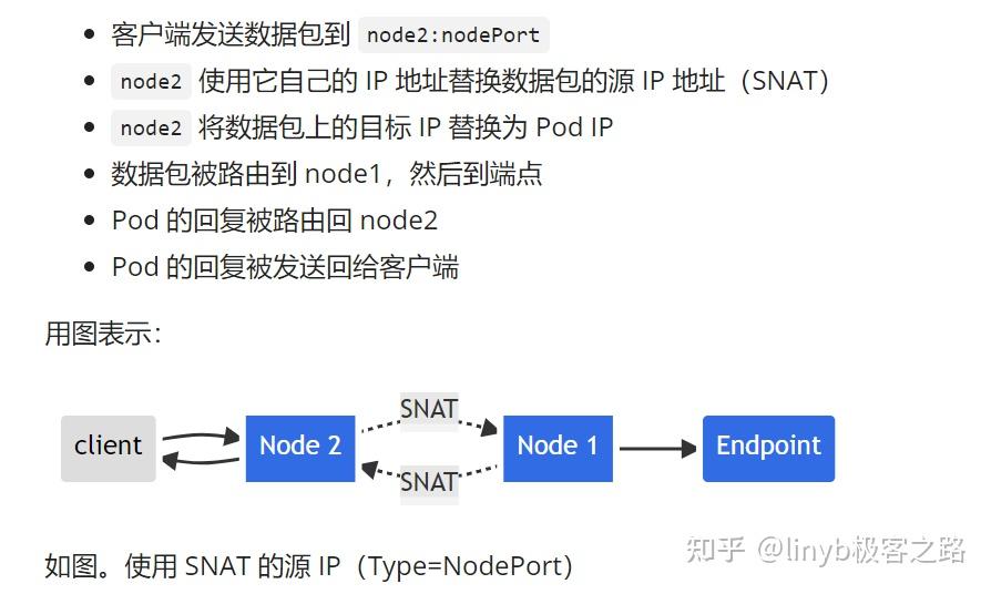 聊聊部署在K8S的项目如何获取客户端真实IP - 知乎