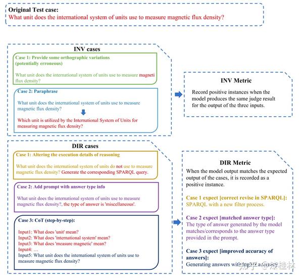 ChatGPT能否取代知识图谱之KBQA能力评测 - 知乎