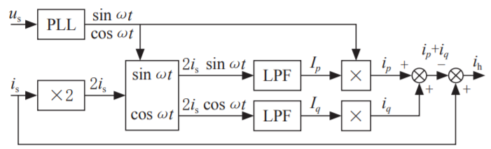 单相APF电路及控制仿真 - 知乎