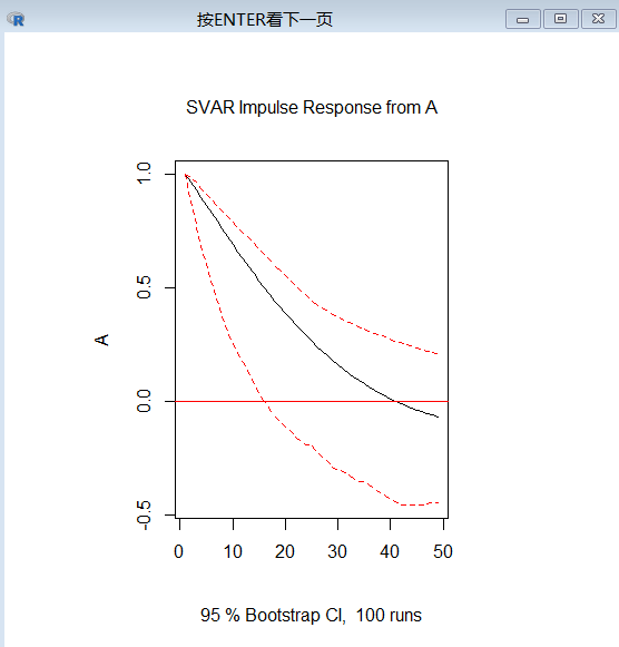 如何用R将VAR（SVAR）脉冲响应图整齐的排列 - 知乎