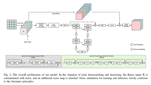 【2023年5月16日】论文分享 - 知乎