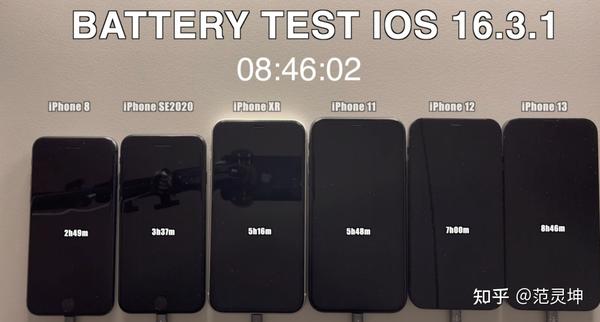 不要升级！iOS16.3.1 续航时间实测，6款iPhone升级前后对比 - 知乎