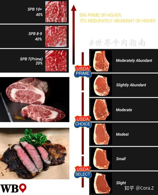 在日本和牛/澳洲和牛/美国和牛之间应该如何选择-每个和牛爱好者的必修课 - 知乎