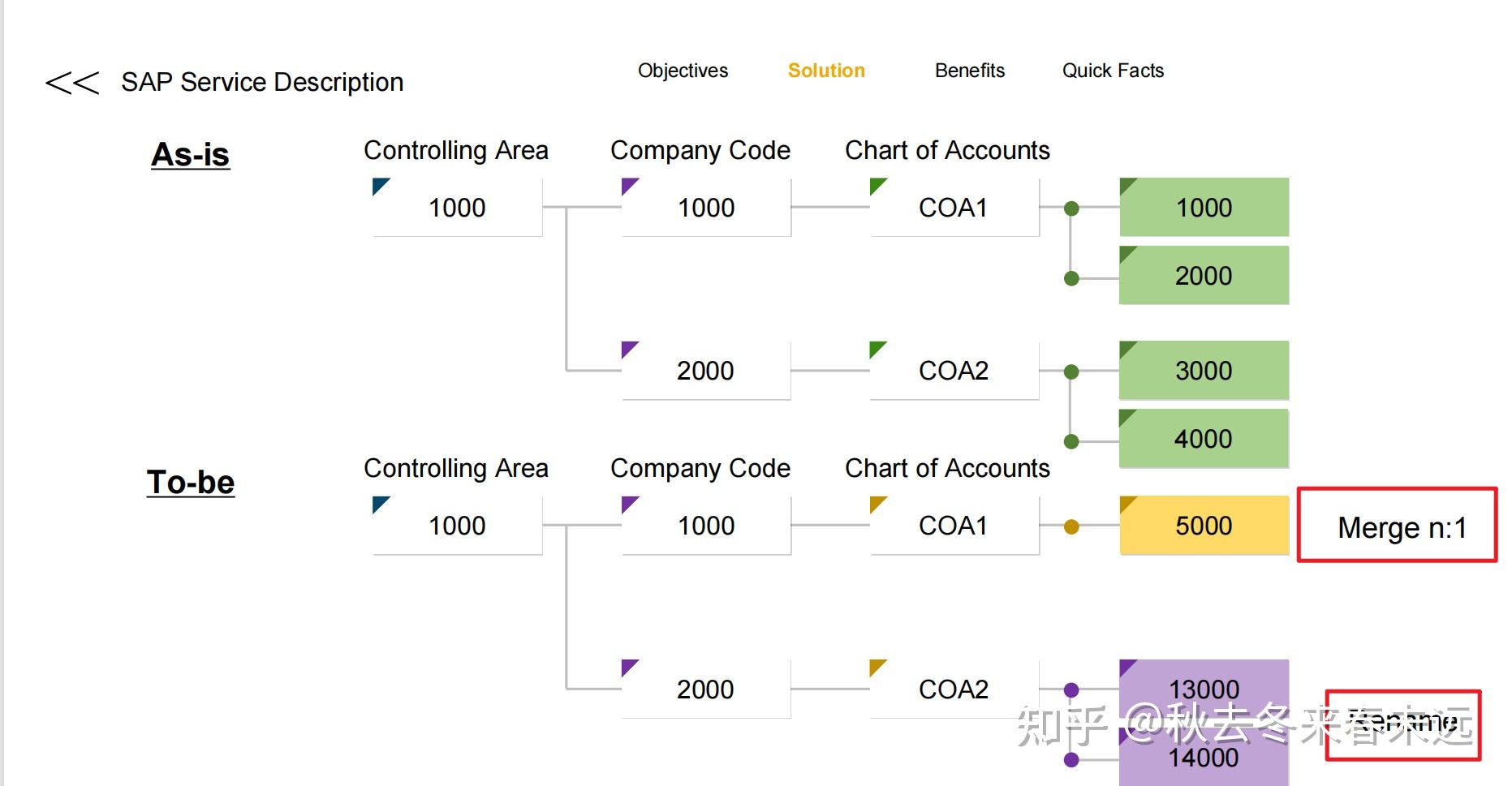 SAP那些事-技巧篇-162-SAP DMLT是个啥产品 - 知乎