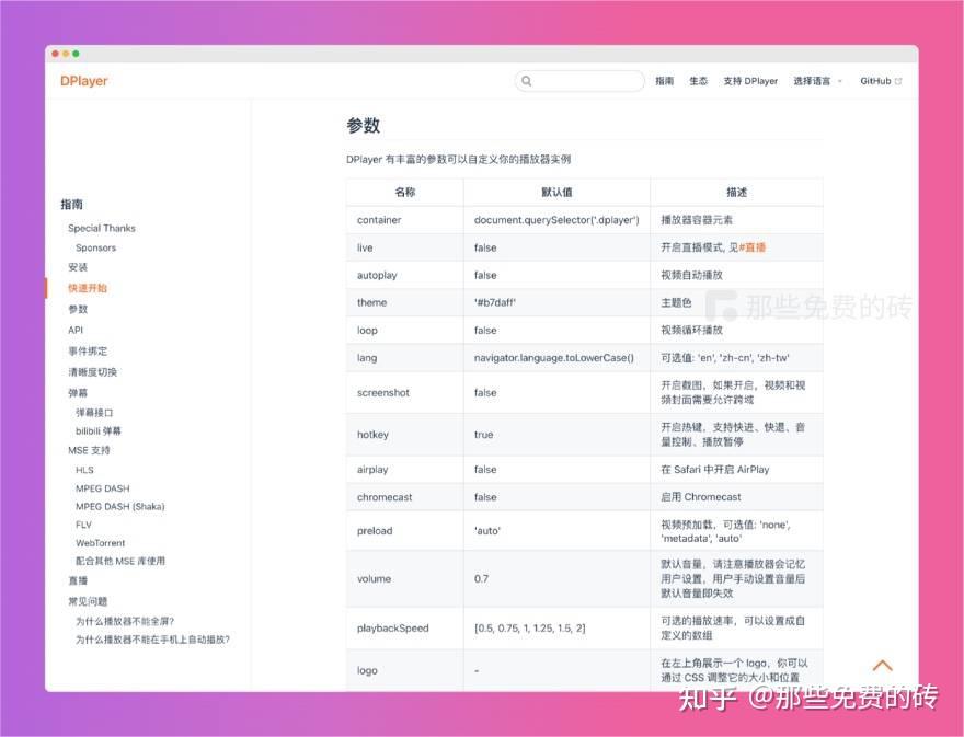 DPlayer - 免费开源、轻量简洁的 HTML5 视频播放器，支持弹幕播放、清晰度切换、倍速播放 - 知乎