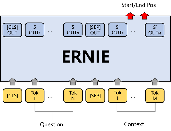 【实践】NLP领域中的ERNIE模型在阅读理解中的应用 - 知乎