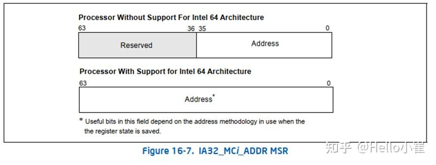 RAS（二）Intel MCA初探 - 知乎
