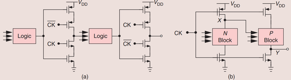 从Master-Slave DFF到TSPC DFF - 知乎