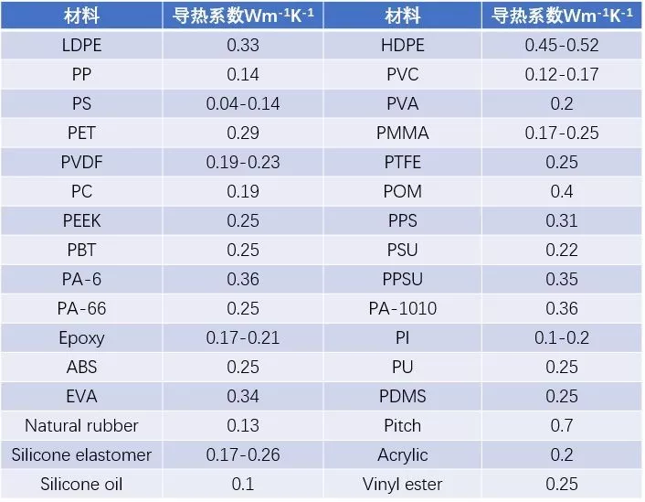 讲透啦！高分子材料常见检测方法汇总 - 知乎