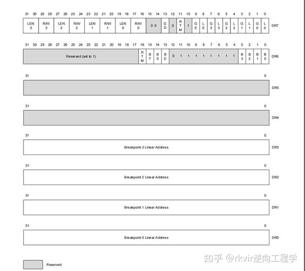 基于VEH&调试寄存器实现无痕HOOK - 知乎