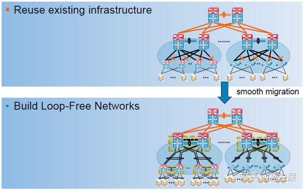 数据中心Cisco Nexus系列（三）VPC - 知乎