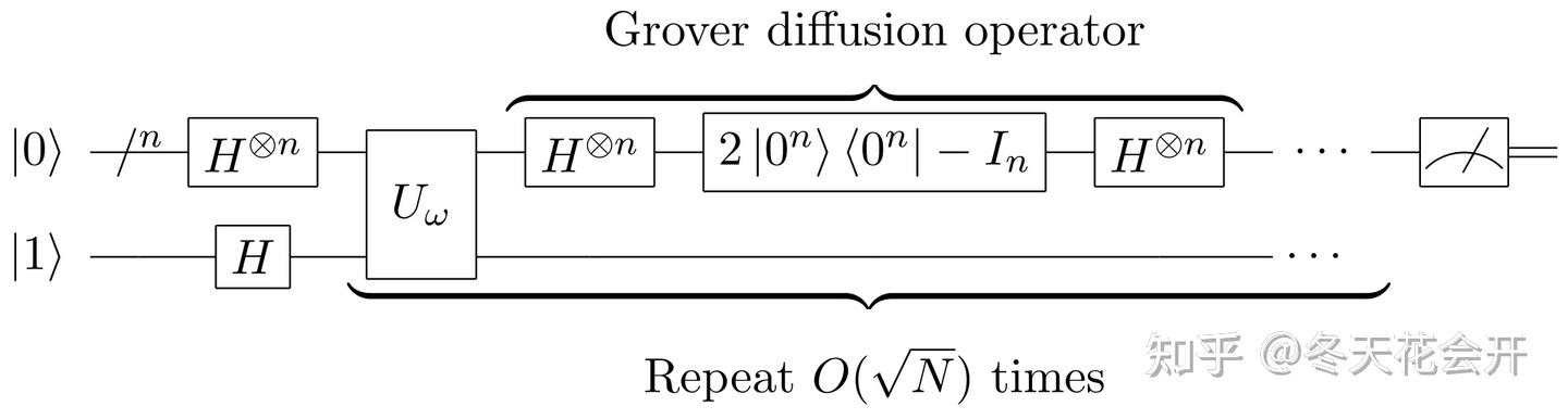 量子搜索Grover算法 - 知乎