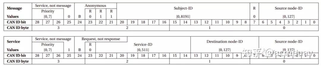 PX4-8-UAVCAN与开源飞控 - 知乎