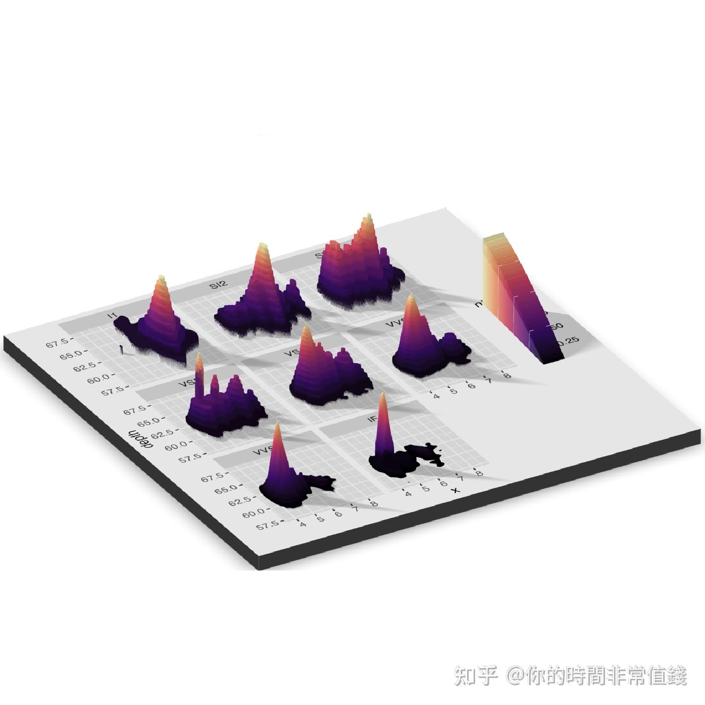 rayshader包：将ggplot2转换为3D模式 - 知乎