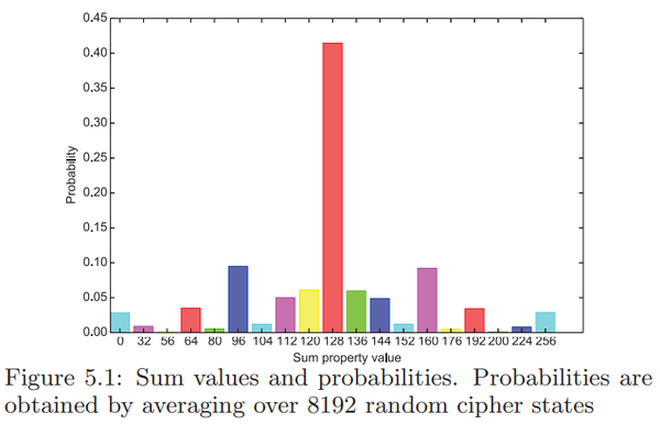 CRYPTO1: 密码分析学 (门禁卡破解) - 知乎
