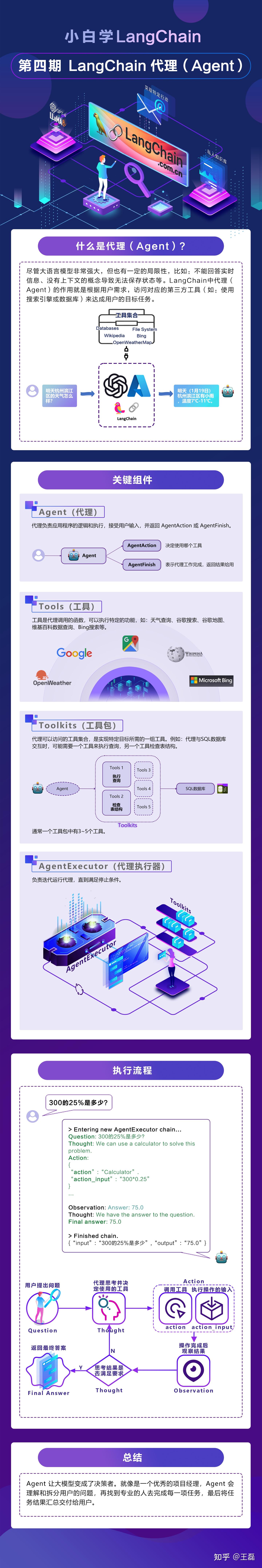 【入门LangChain系列】04-Agent - 知乎