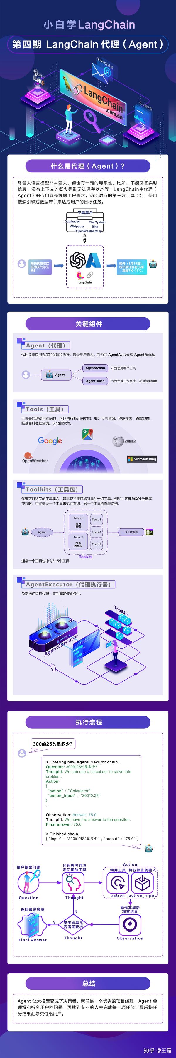 【入门LangChain系列】04-Agent - 知乎