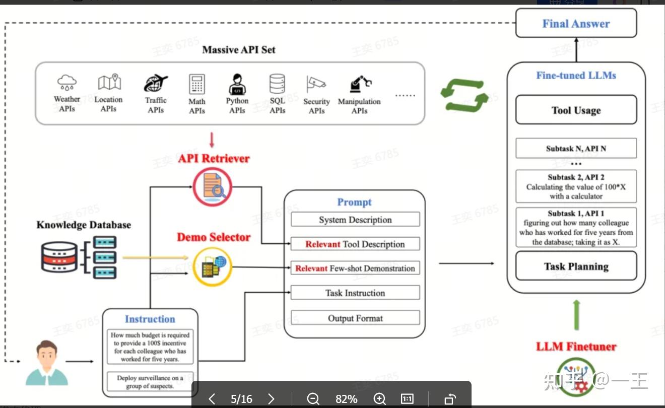 Function Call - 知乎