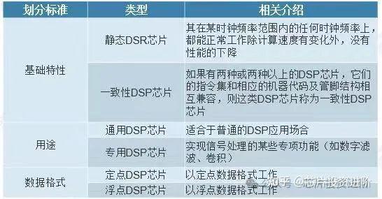 DSP芯片：军用打先锋，民用扩市场 - 知乎