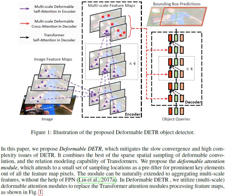 DETR系列大盘点｜端到端Transformer目标检测算法汇总 - 知乎