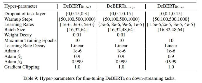 DEBERTA：具有解耦注意力机制的解码增强型BERT - 知乎