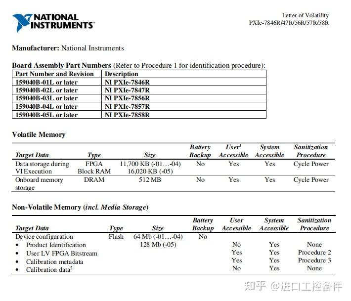 Letter of Volatility PXIe-7846R/47R/56R/57R/58R 技术说明书 - 知乎