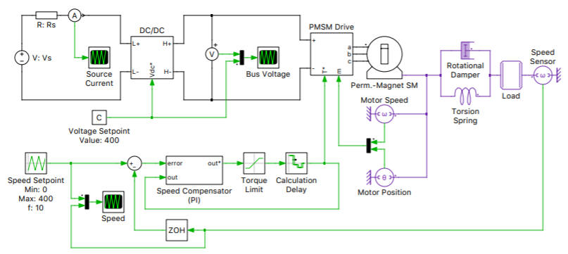 PLECS 应用示例(4): 增压电机驱动（Boosted Motor Drive） - 知乎