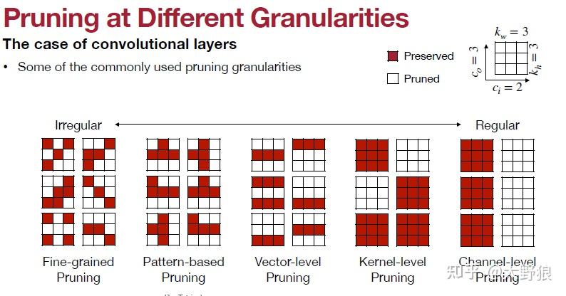 MIT-TinyML学习笔记【1】Pruning - 知乎