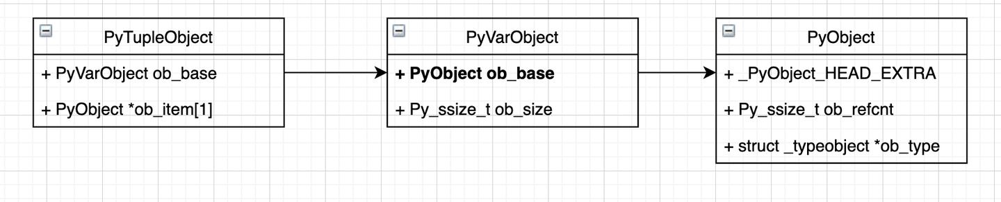 重新认识 Python（8）PyObject - 知乎