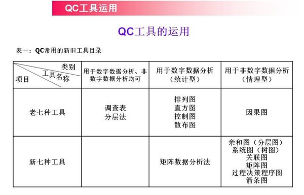 QC七种工具使用方法 - 知乎
