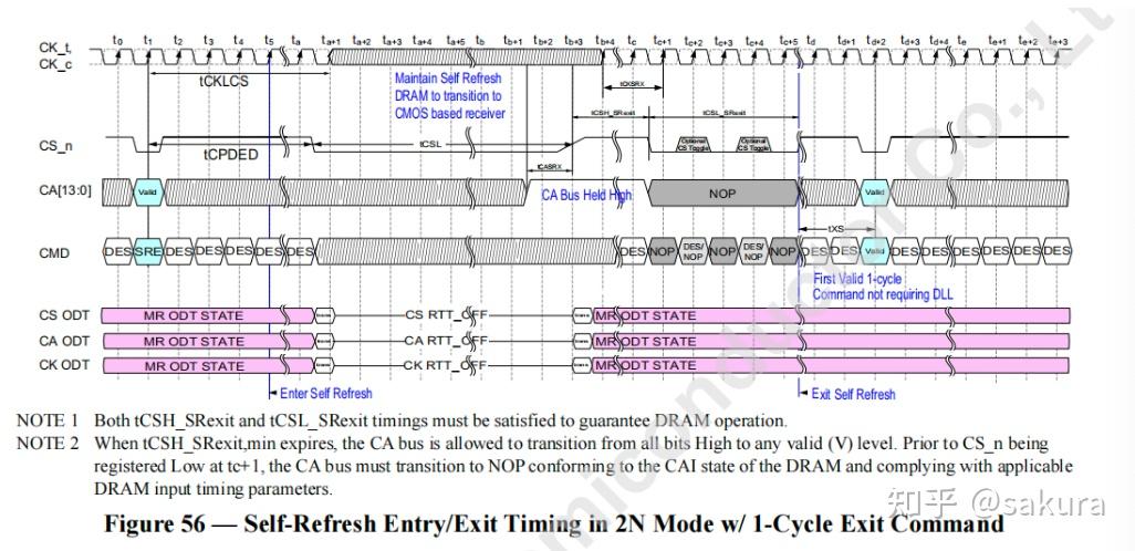 JEDEC D5 Chapter4_Section9 - 知乎