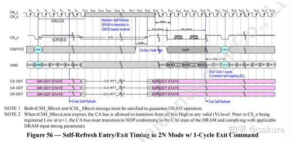 JEDEC D5 Chapter4_Section9 - 知乎