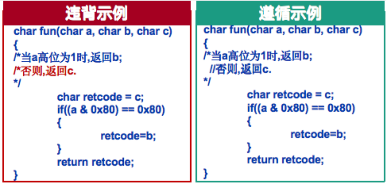 C/C++编程安全标准GJB-8114解读——版面书写类 - 知乎