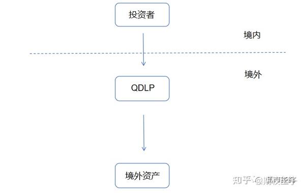TRS、QDII与QDLP模式介绍 - 知乎