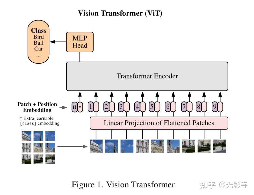【LLM】Xmodel-VLM：一种多模态视觉语言模型的简单基线 - 知乎