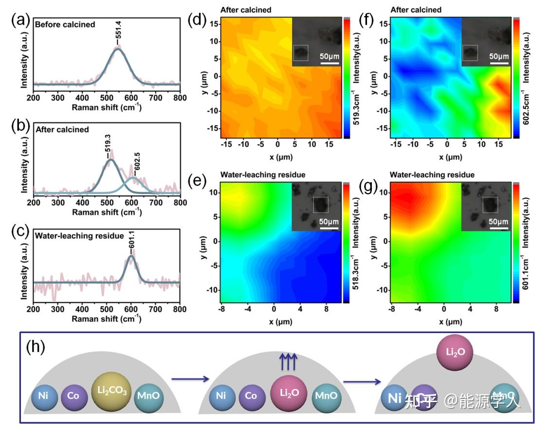 Angew顶刊+废旧锂电池回收:“碳热冲击法”功不可没 - 知乎