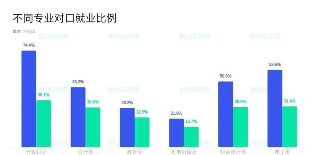 学历低?专业不对口?就业难?——揭开大专生找工作的七大真相 知乎