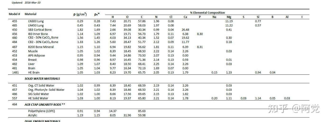 CT值与电子密度的关系 - 知乎